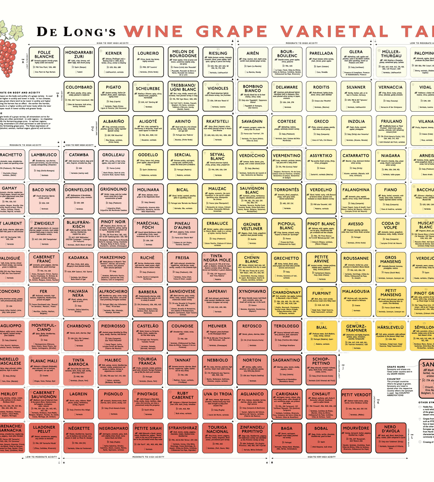 Charts – De Long