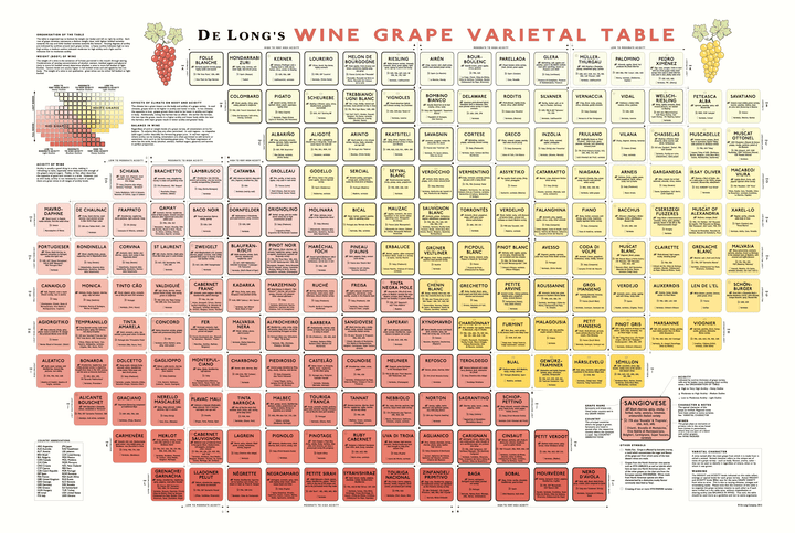 De Long - Wine Maps, Charts & Tasting Notebooks - Learn about Wine