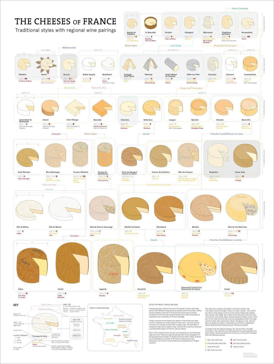 The Cheeses of France Chart - a great new way to look at cheese – De Long